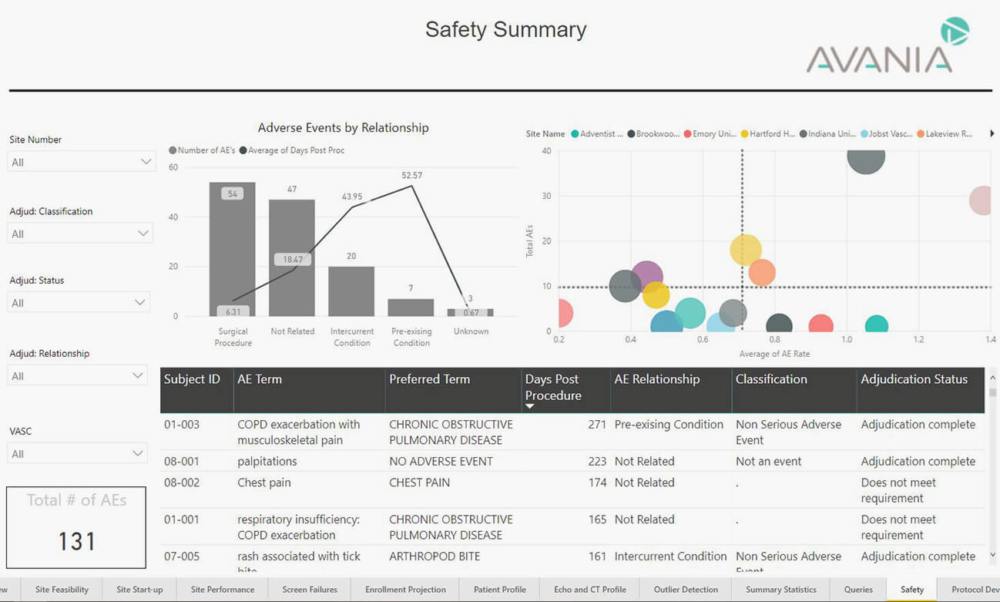 Clinical Trial Data Visualization Avania